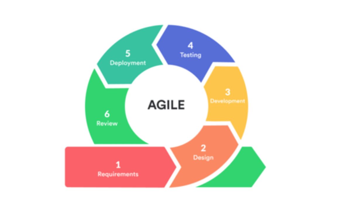 Key Benefits of Agile - IQ Eye