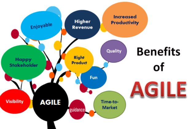 Key Benefits of Agile - IQ Eye